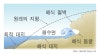 중 1과학 요점 정리 지각의 물질과 변화 네이버 블로그