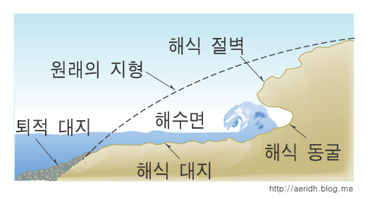 중 1과학 요점 정리 지각의 물질과 변화 네이버 블로그