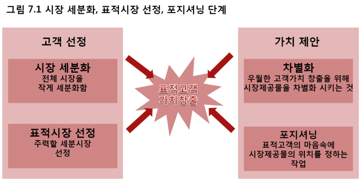 마캠5기 ③ 3부 고객 지향적 마케팅 전략과 통합적 마케팅 믹스의 설계 01 네이버 블로그
