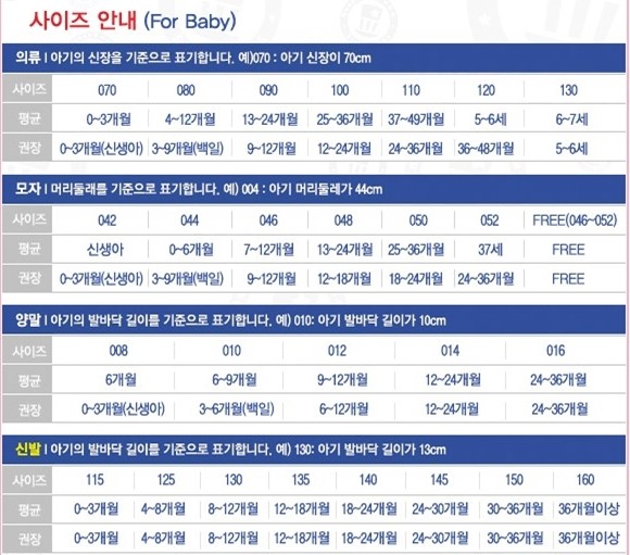 남자 아기 옷 사이즈 신발 사이즈 유아 팬티 사이즈 선택하는 방법 네이버 블로그