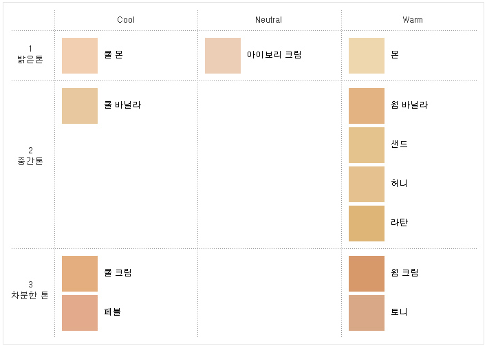 에스티로더 더블웨어 파운데이션 아이보리크림 쿨바닐라 샌드 색상비교 네이버 블로그