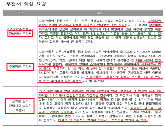 입학사정관제 자기소개서 및 추천서 작성법 학생부자소서추천서 작성법 네이버 블로그