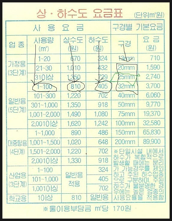 상하수도요금단독주택과아파트의차이점 수도요금계산 네이버 블로그