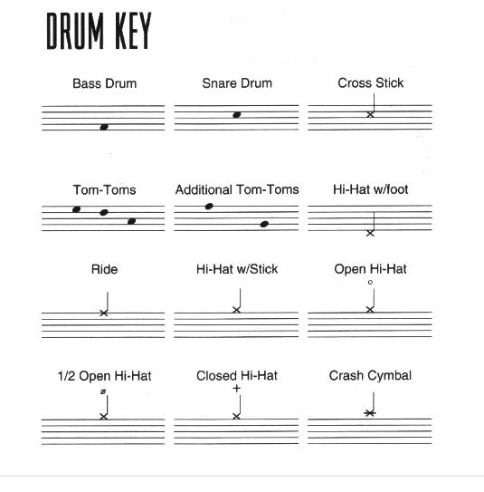 음악 기초 이론 Drum 드럼 구조와 악보 보는 법 그리고 드럼 미디 입력 네이버 블로그