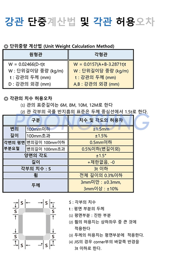 풍성스틸 단중표 강관 단중계산법 및 각관 허용오차 철강 중량 계산공식 네이버 블로그