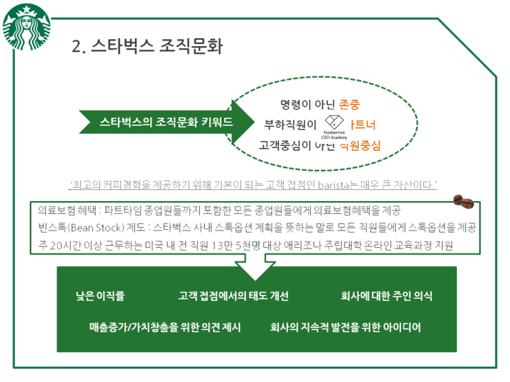 스타벅스 교육훈련 시스템 사람이 답이다 네이버 블로그
