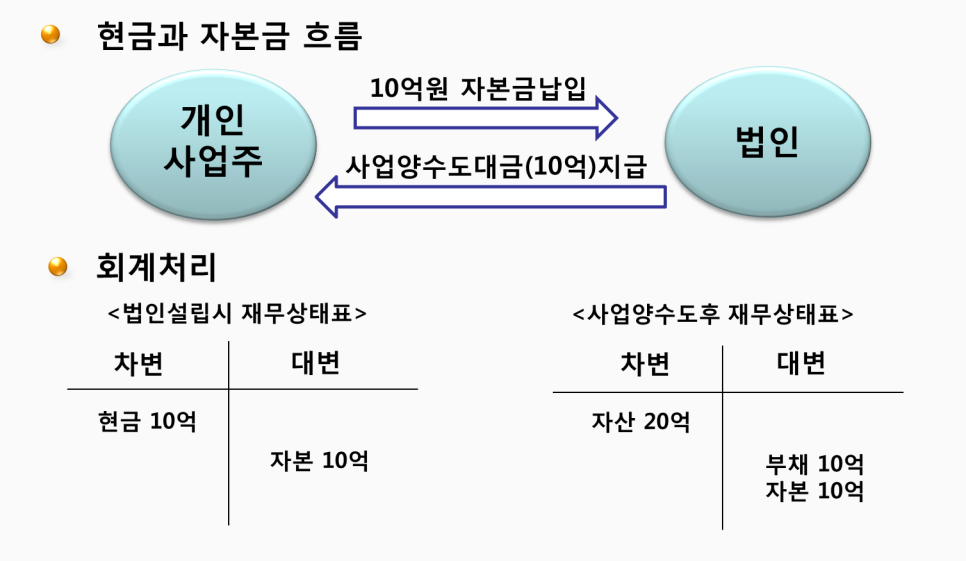 사업양수도 법인전환 현금흐름 및 회계처리 네이버 블로그