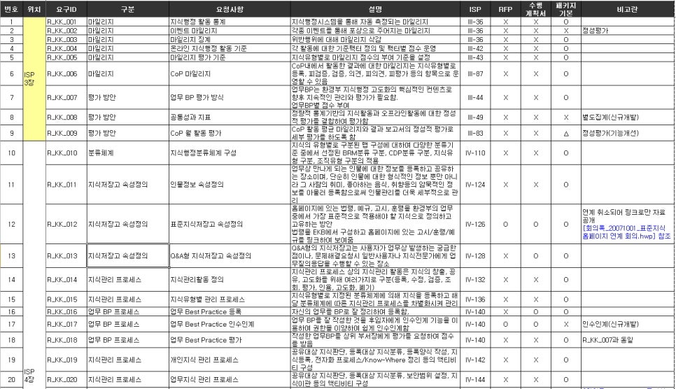 요구사항 기술서 및 요구사항 정의서 네이버 블로그