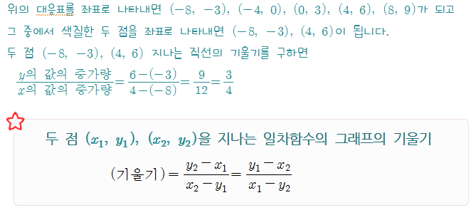 중2수학 일차함수의 기울기 구하기 네이버 블로그