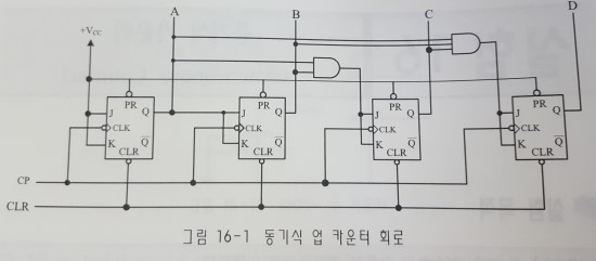 디지털 논리회로1학년1학기 기말고사 시험범위 요약 네이버 블로그
