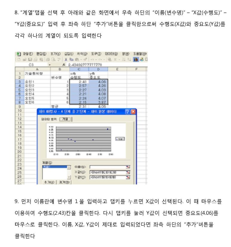Ipa분석메뉴엔지니어링 엑셀에서 매트릭스 도표 그리는 방법 네이버 블로그