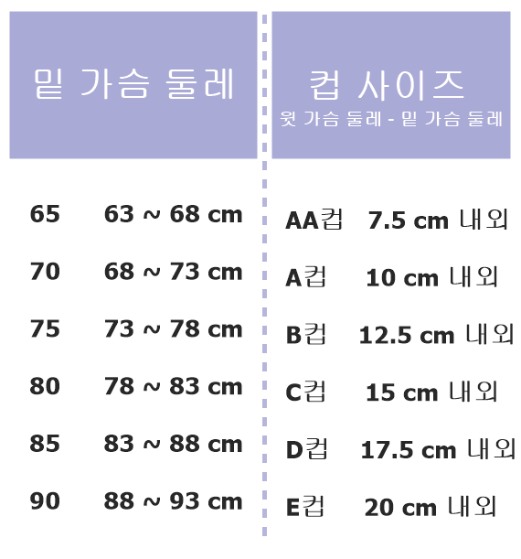 브래지어 사이즈 재는법과 브라 사이즈표를 알아보아요 네이버 블로그
