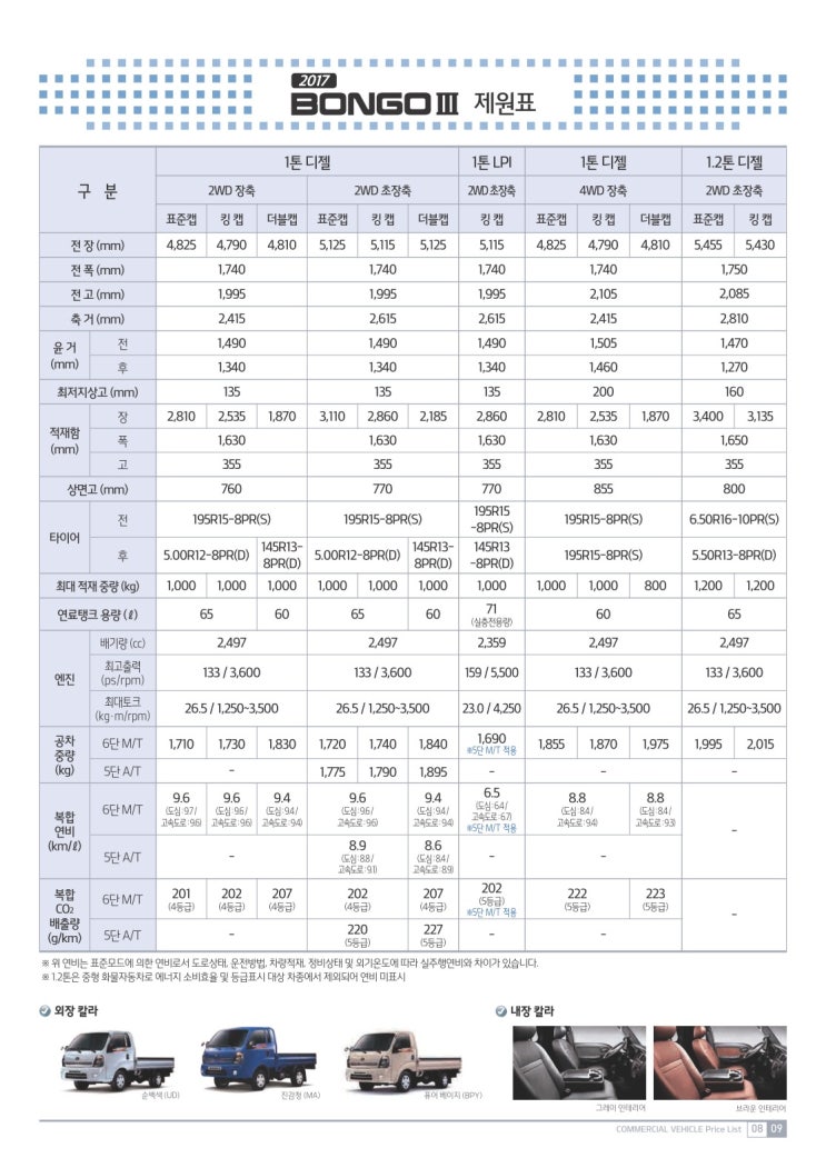 2017년형 기아 봉고3 신차가격표 유로6 신형 봉고3 가격표 옵션 및 등급표 네이버 블로그