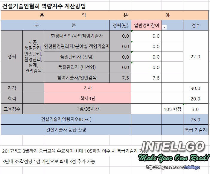 건설기술자 역량지수 및 등급 산정 계산 엑셀 시트로 검증하기 특급기술자까지 남은 기간 계산하기 네이버 블로그