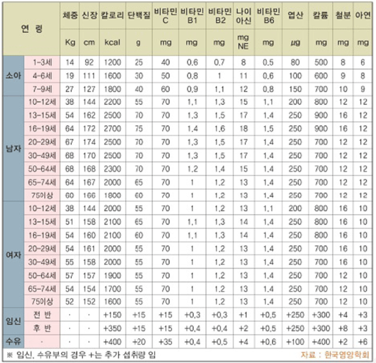 건강을 위한 몸무게 줄이기와 근육량 늘리기 프로젝트~ 다이어트 칼로리 계산법 음식 칼로리표 네이버 블로그