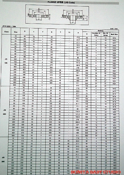 SUS 배관 플렌지 규격 표!! ANSI / JIS / DIN FLANGE PIPE : 네이버 블로그