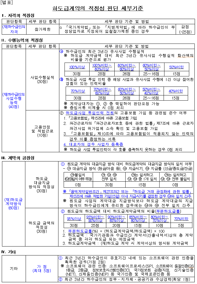 소프트웨어사업의 하도급승인 및 관리지침 일부개정안 행정예고 하도급변호사 네이버 블로그