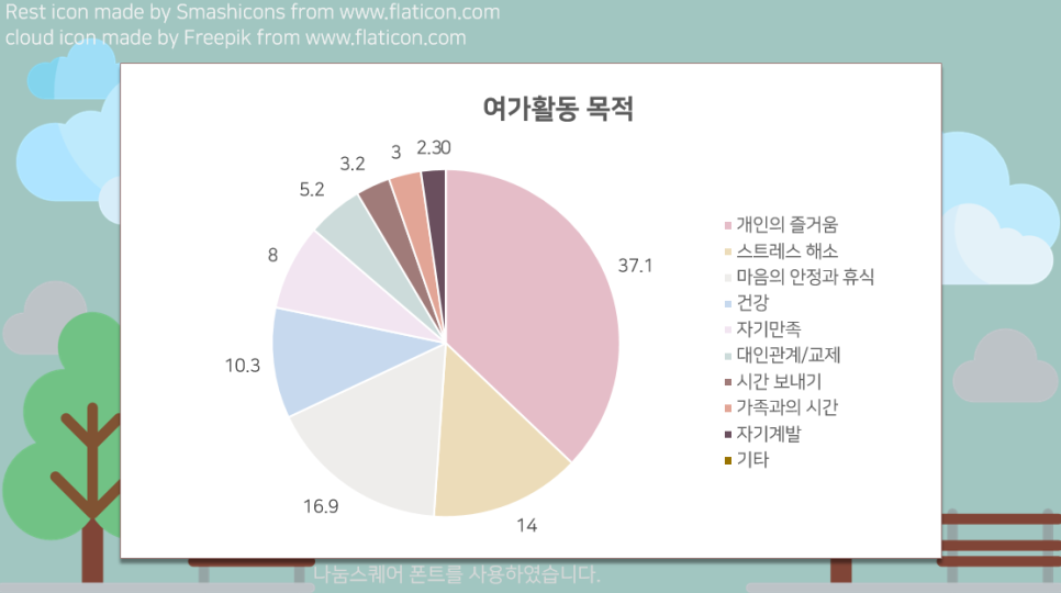 여가를 어떻게 보내십니까 통계로 보는 여가생활 네이버 블로그