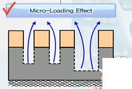 Loading Effect란? : 네이버 블로그