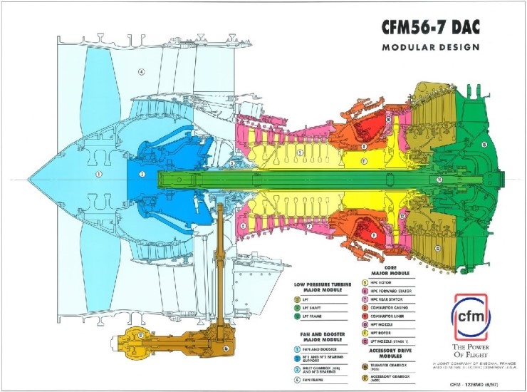 B737NG Engine구성 및 제어시스템 : 네이버 블로그