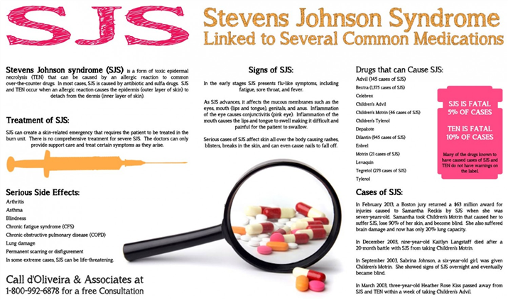 Mild Steven Johnson Syndrome