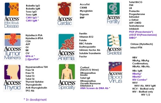 면역분석기 Beckman Coulter Access2 Immunoassay : 네이버 블로그