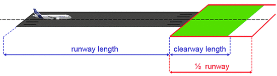 Clearway & Stopway Takeoff : 네이버 블로그