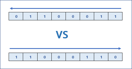 [05] LSB와 MSB에 대하여 : 네이버 블로그