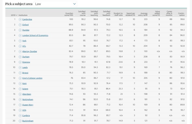 영국에서 법학석사하기 LLM_영국 LLM Law School Ranking 2019 - 영국.유럽 유학 컨설팅ㅣ 세이유학